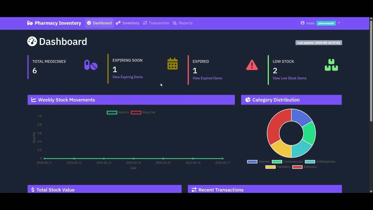 Medical Inventory Management System Using Python
