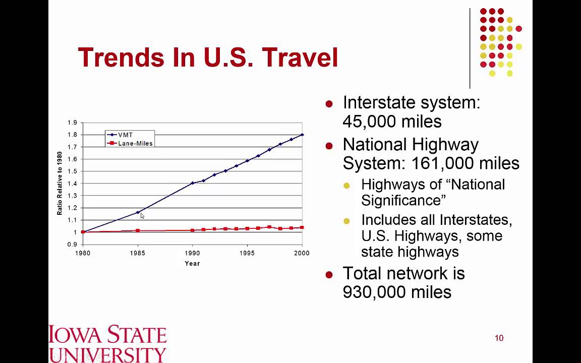 Lecture 01. Introduction to Transportation Engineering