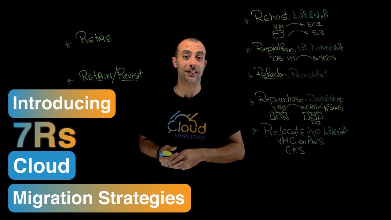 Cloud Computing Migration Strategies | Understanding the 7Rs
