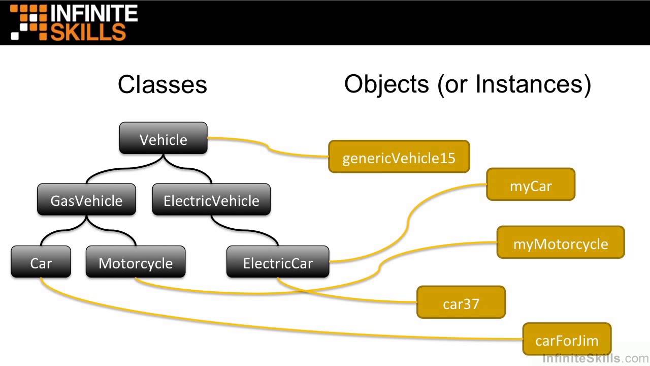 Object-Oriented Programming with JavaScript Tutorial | Understanding Object-Oriented Programming