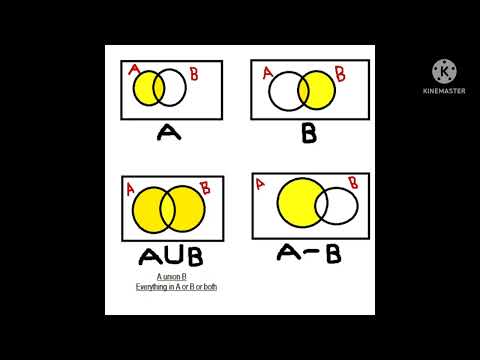 Venn Diagrams: Notations and symbols used #sets #mathsclass11