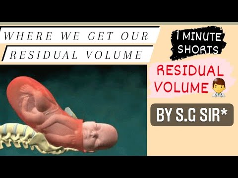 residual volume || how we get residual volume #neet #science #biology #shorts #short #youtubeshort
