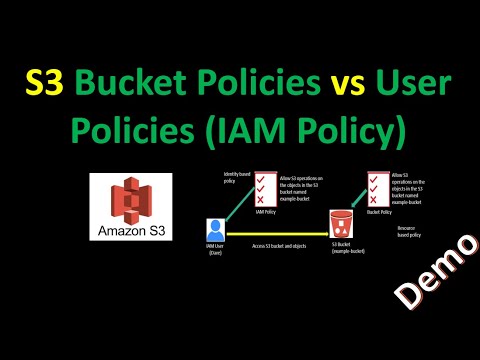 Simple Guide to S3 Bucket & User Policies with Demo!
