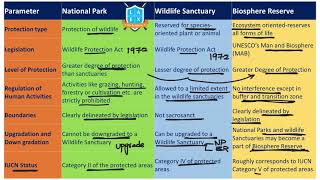 10 things to do in Mchinji Nature Reserve and Wildlife Sanctuary ...