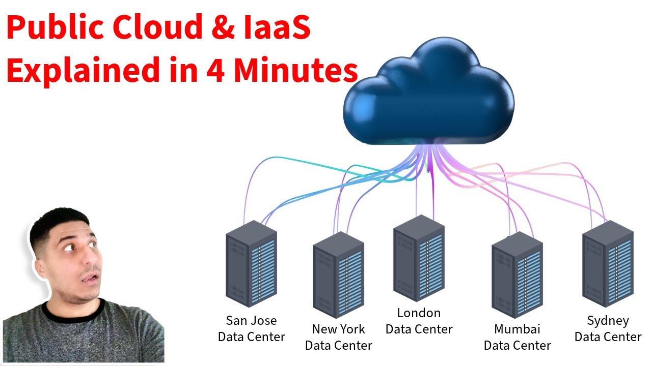 Public Cloud & IaaS Explained in 4 Minutes!
