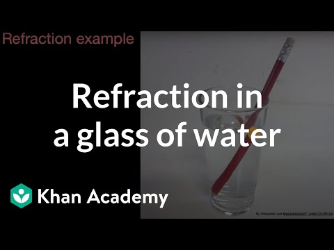 Refraction in a glass of water (video) | Khan Academy