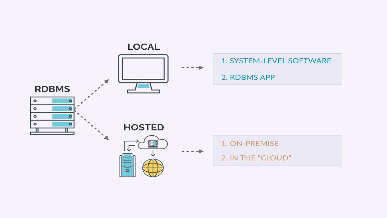 What is a Local PostgreSQL Database, and How to Get Setup?
