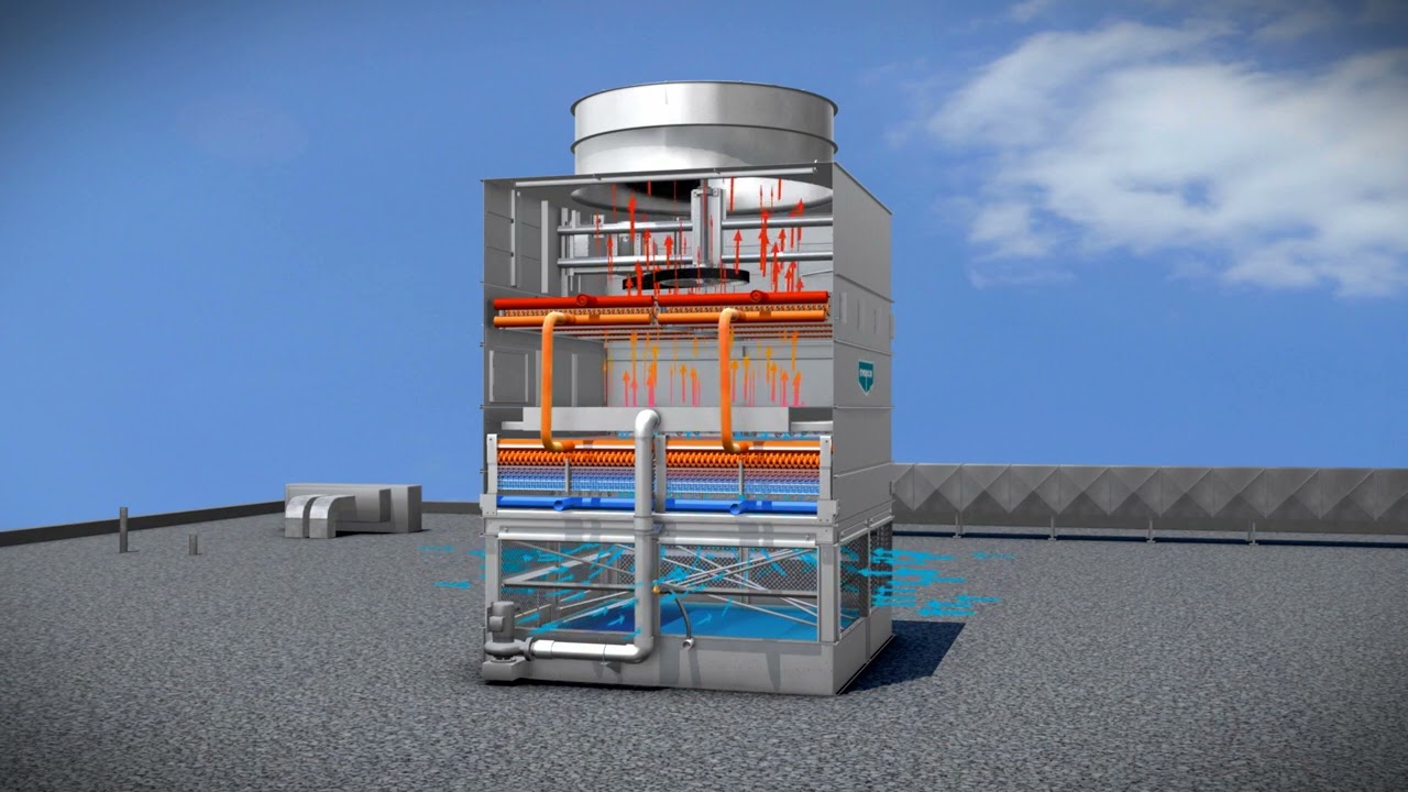 EVAPCO eco ATWB H Wet Dry Cooler