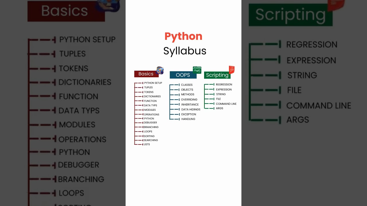 🚨 Want to master Python in 2025? | Python Syllabus in 2025