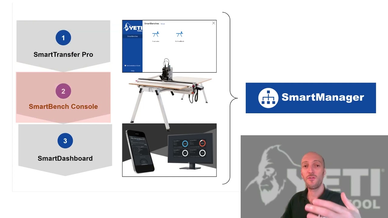 SmartManager: First Look and Overview