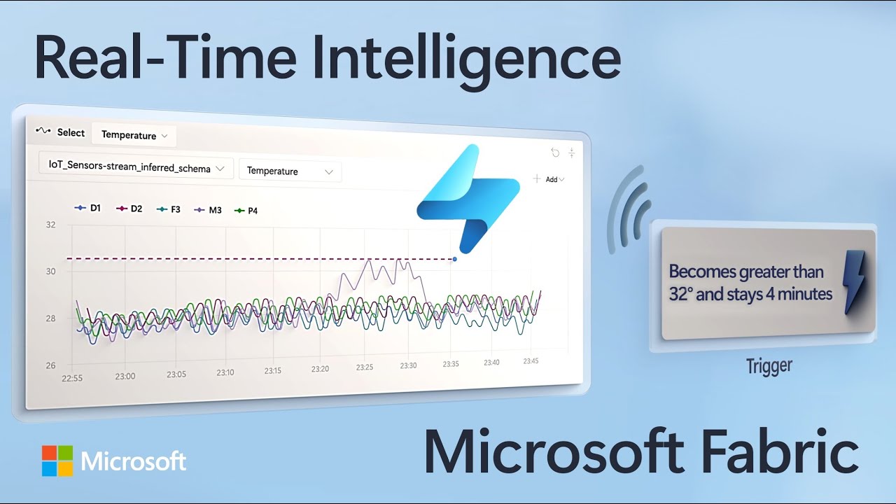 Microsoft Fabric Unveils Real-Time Event Intelligence Microsoft Fabric Unveils Real-Time Event Intelligence