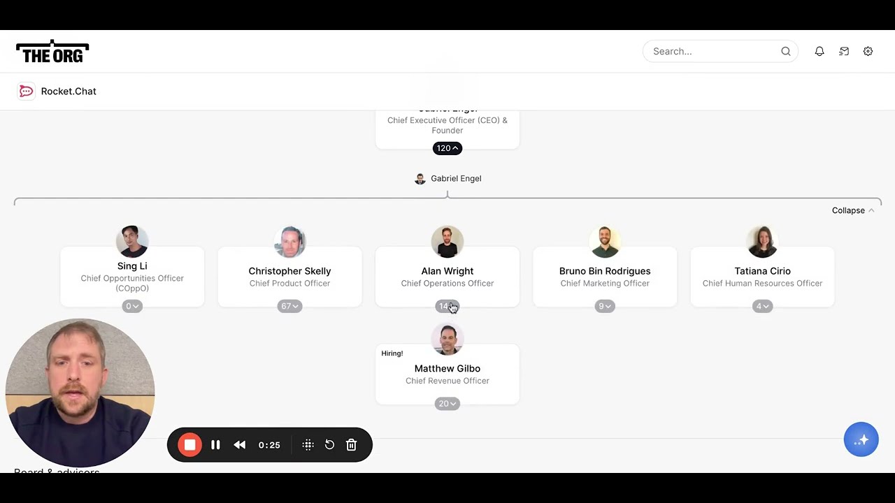 The Org: Transparency starts here