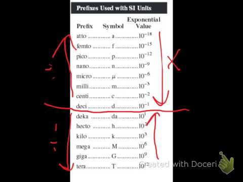 1.2.5 State values in scientific notation in multiple of units with appropriate units