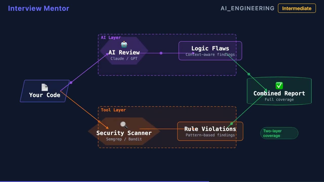 Using AI to Find Code Security Vulnerabilities