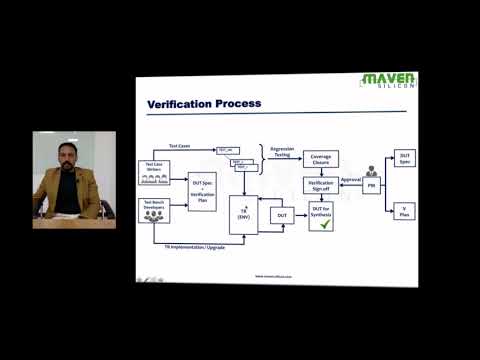 VLSI Verification Process - All that you can learn under 7 mins!