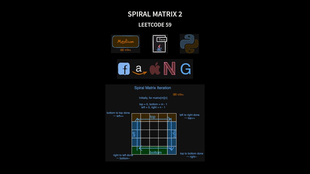 Spiral Matrix II - Leetcode 59 | Using 4 boundaries