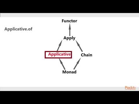 Learn Master Your Web App Using Functional JS Introduce Monad Big Sister to Functor|packtpub com ...