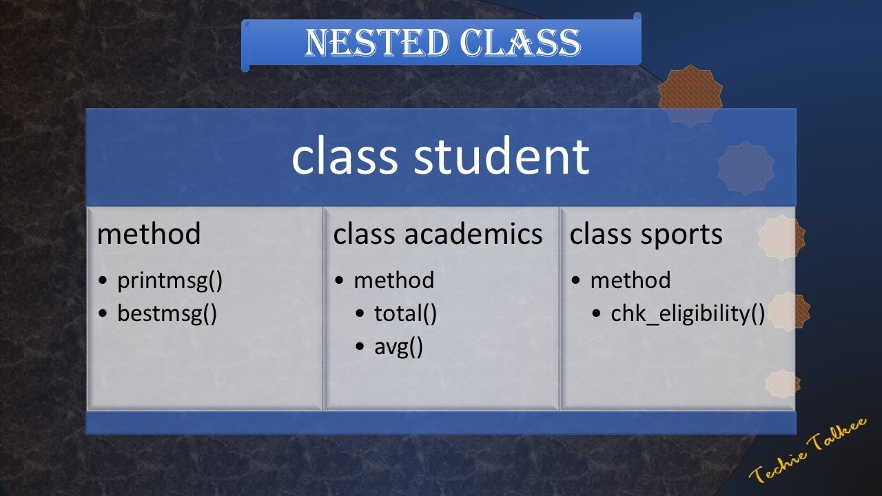 Nested Class in Python | Techietalkee