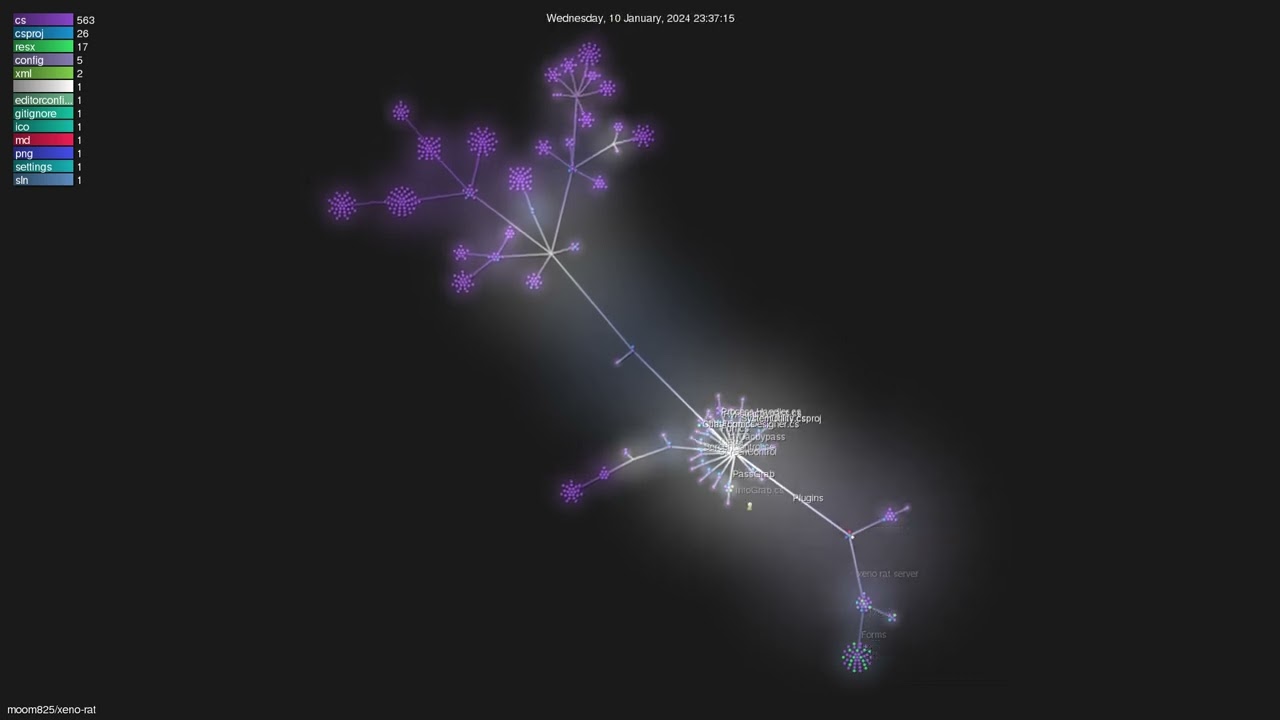 moom825/xeno-rat - Gource visualisation