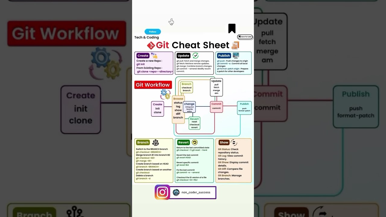 🚀 Git Cheat Sheet for Developers! 🛠️