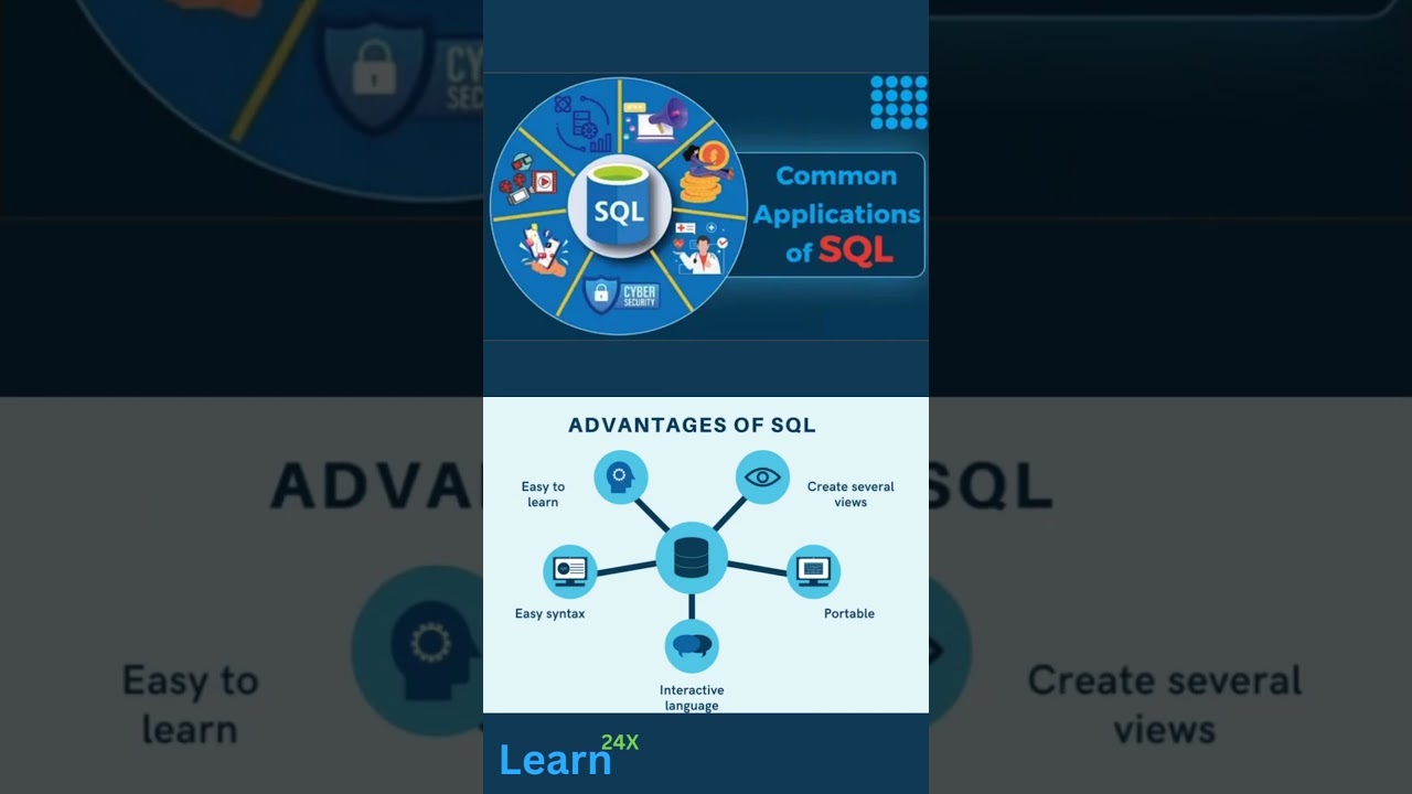 SQL Explained in Seconds Master the Basics! #Database #TechTips  #Learn24x
