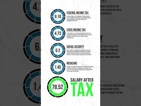 $60,000 Salary After Tax in Massachusetts: Detailed Annual Tax Breakdown | 2023