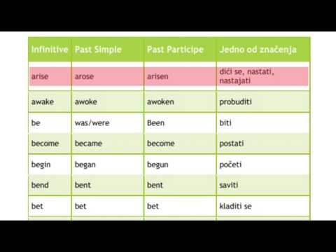 Nepravilni glagoli u engleskom jeziku part 1