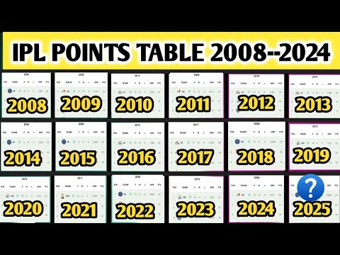 2008-2024 IPL Points Table | IPL All Seasons Points Table | CSK, MI,KKR,RCB,DC,RR, SRH,KXIP,GT,LSG