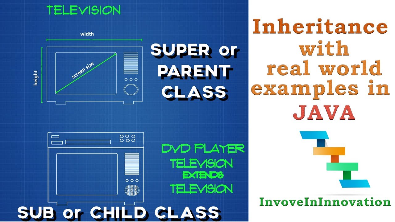 Inheritance explained with real world example in Java