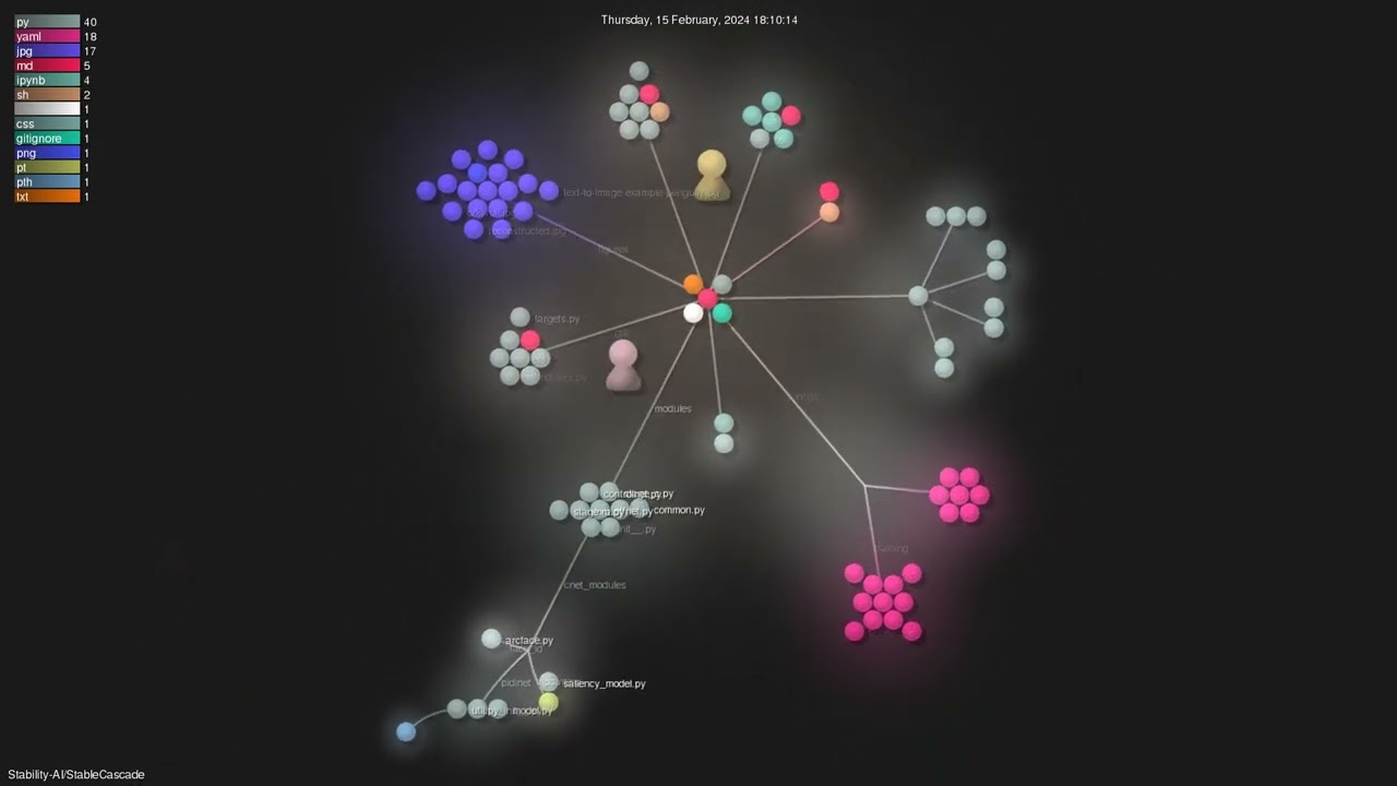 Stability-AI/StableCascade - Gource visualisation