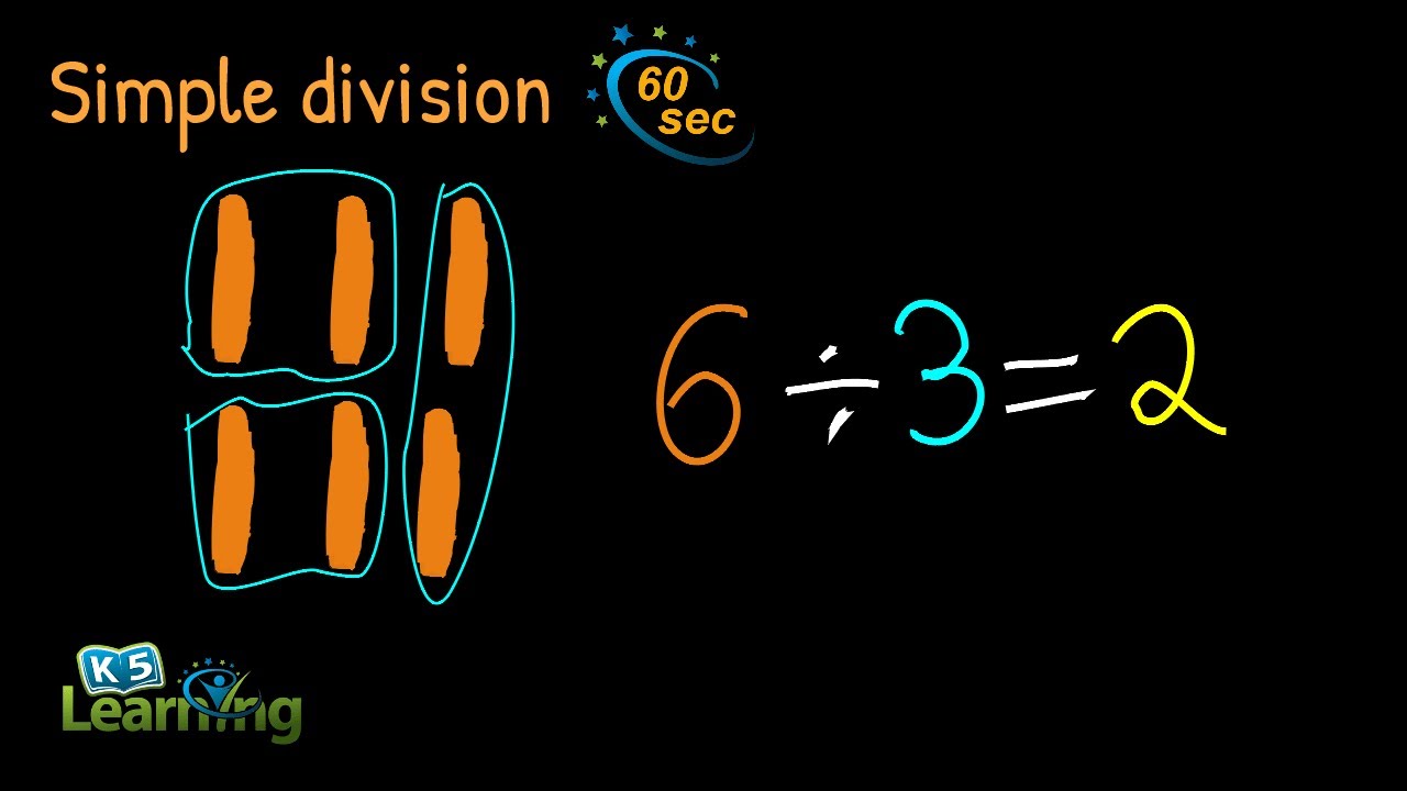 Division | Explained