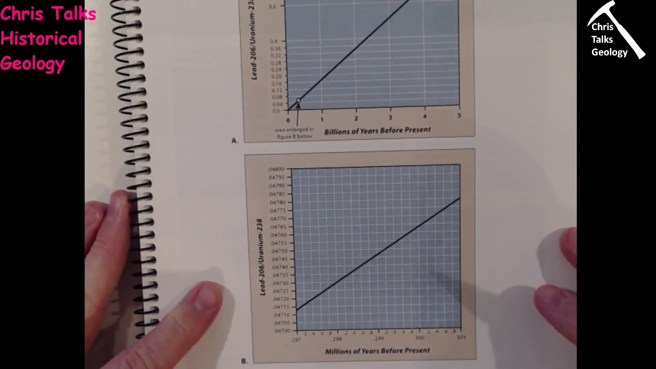 Lab Assignment - Exercise 2
