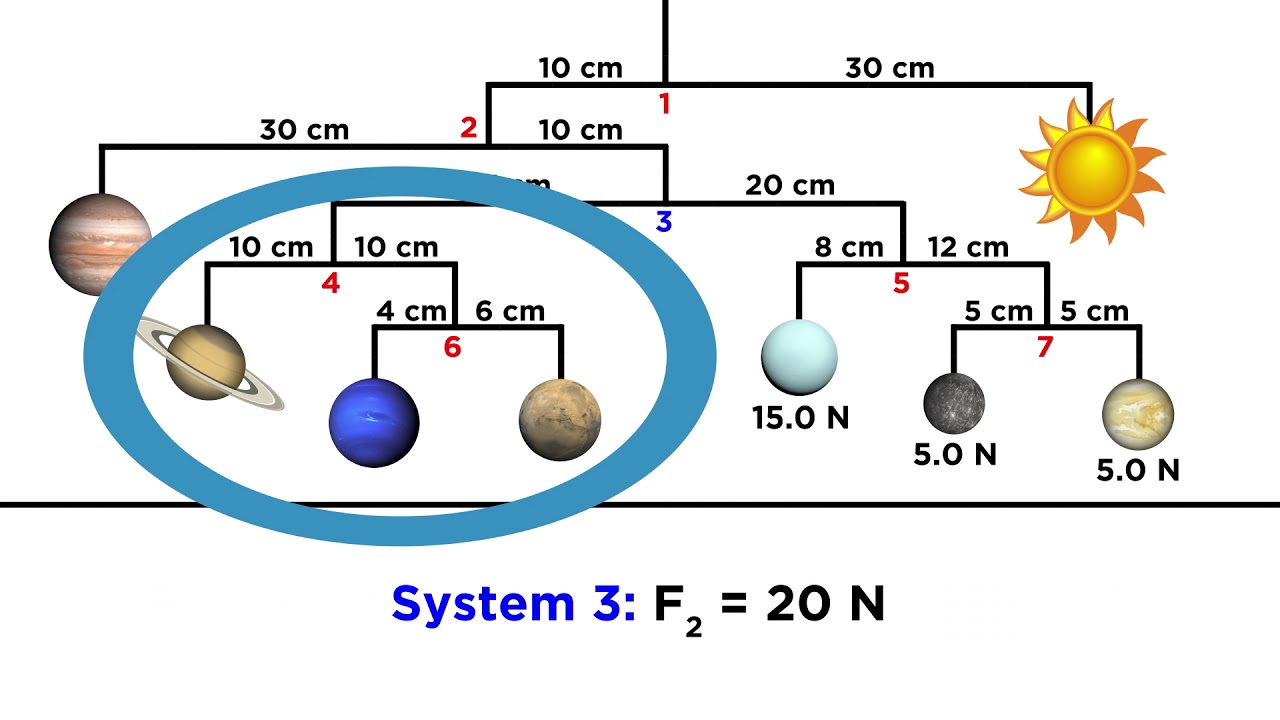 Practice Problem: Torque on a Mobile