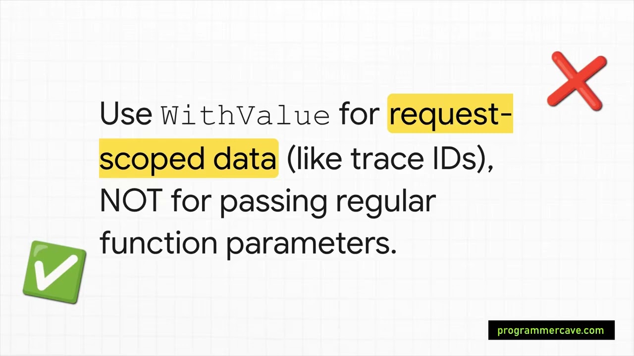 Golang Context Package: Cancellation, Timeouts & Interview Prep