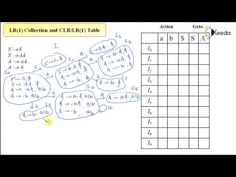 Example: Learn Canonical LR(1) Collection and LR - 1 Video Lecture ...