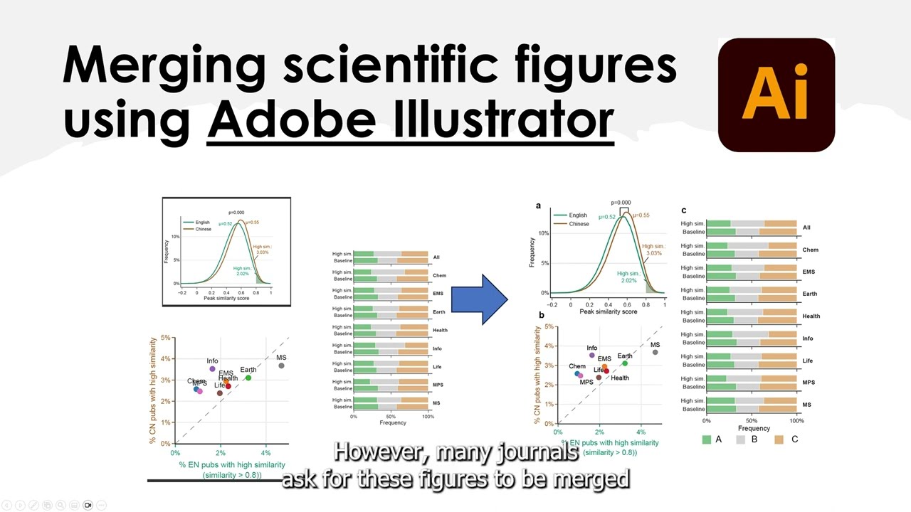 Merging scientific figures using Adobe Illustrator