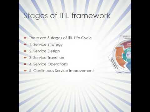 ITIL Framework