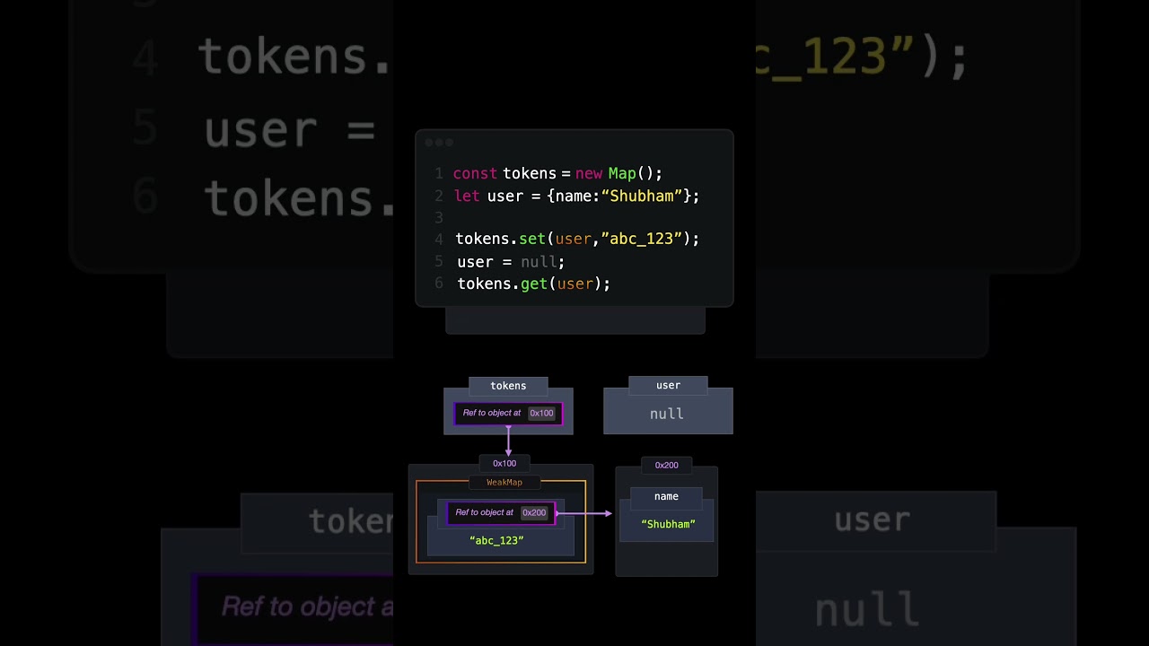 😱 What are WeakMaps in Javascript ? #coding #programming #javascript #development