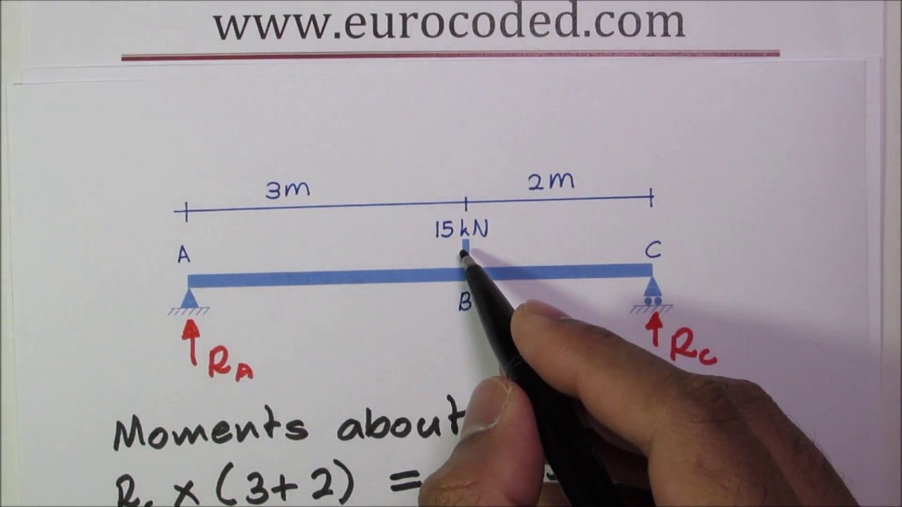 How to Calculate Support Reactions of a Simply Supported Beam with a Point Load