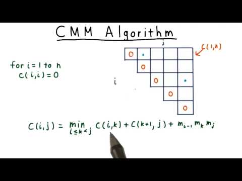 Learn CMM Algorithm Georgia Tech Computability Complexity Theory Algorithms - Mind Luster