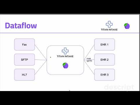 Titan Intake - AI Driven Patient Intake and Enterprise Master Patient Index (EMPI)
