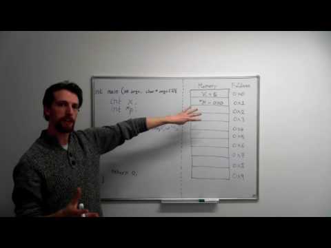 C Programming: What Are Pointers?