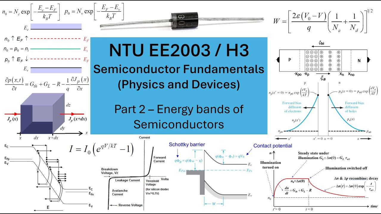 Semiconductor Physics: 2 - Energy Bands (NTU EE2003/H3)