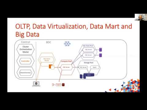 SQL Server 2019 Big Data Clusters: Make SQL Server your Data Hub for everything by Ben Weissman
