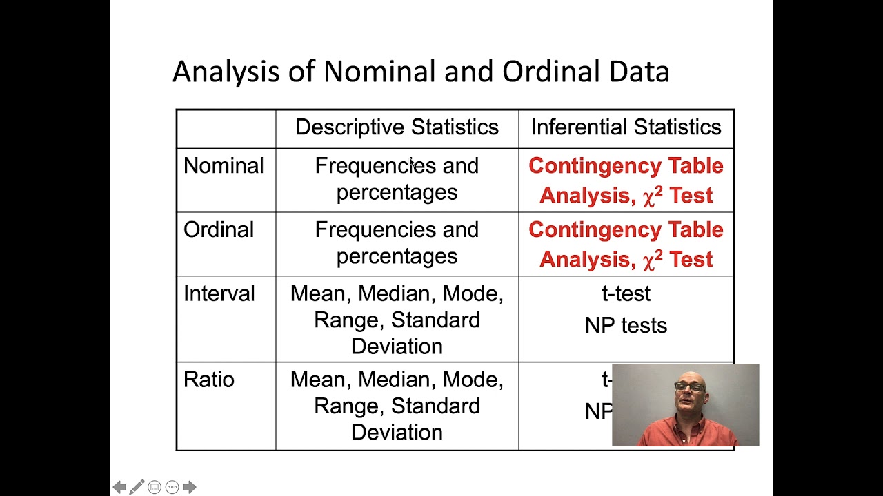 Contingency Tables, Chi-Square, and ANOVA