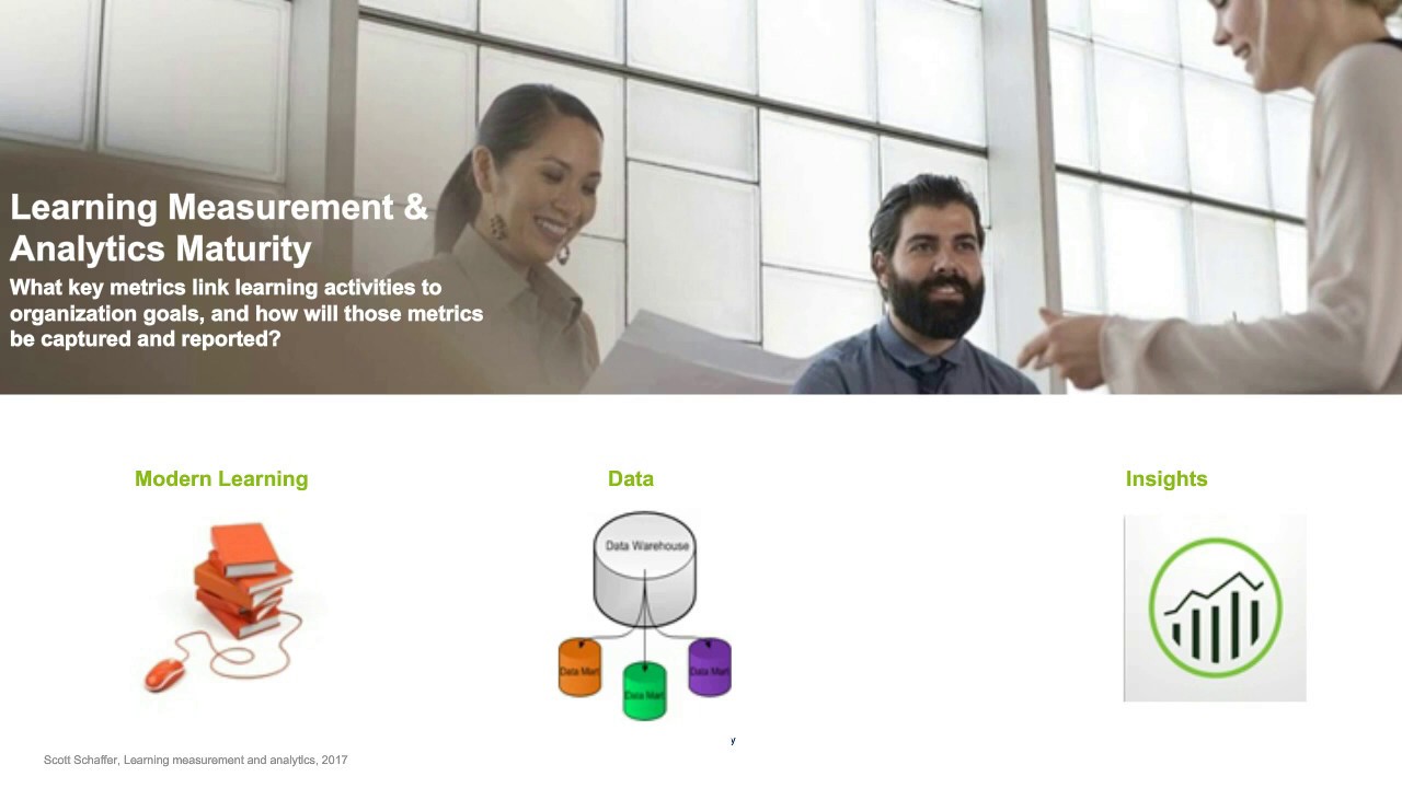 Learning and Business Impact: Making the Case through Metrics and Analytics