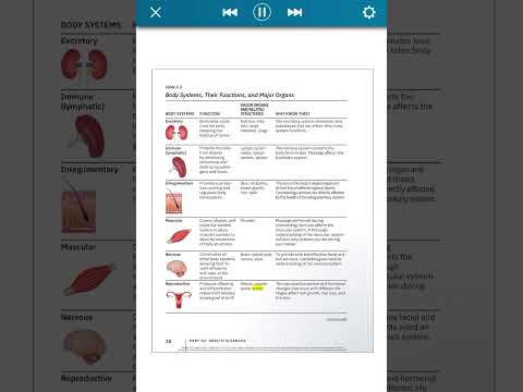 Milady Cosmetology/Chapter 2: Health Science