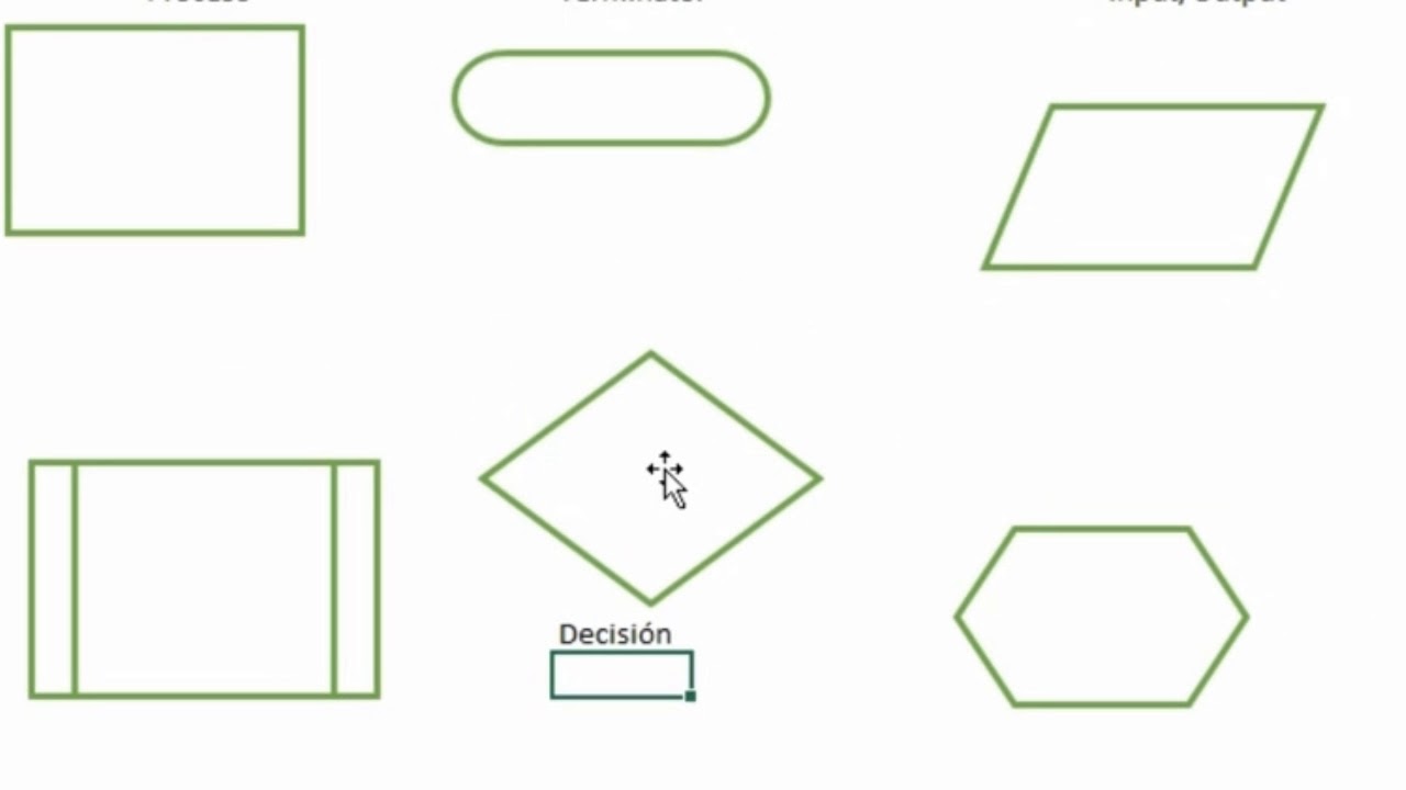 Flowcharts review