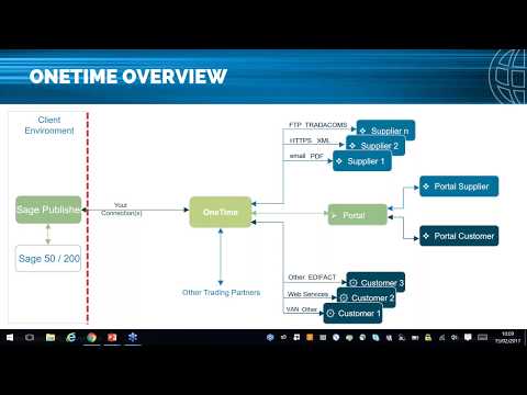 Introduction to the TrueCommerce EDI solution for Sage 50 Accounts and Sage 200