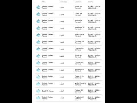 165 AI/ML Engineer - Remote Jobs